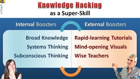 Knowledge Hacking As Your Superskill Rapid Learning Examples