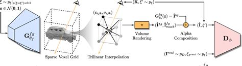 Voxgraf Fast 3d Aware Image Synthesis With Sparse Voxel Grids Paper