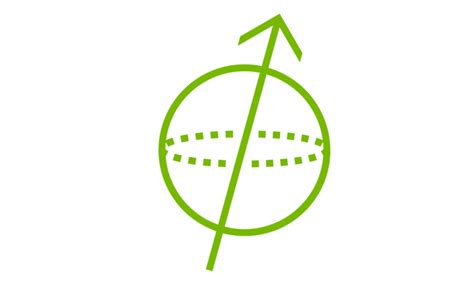 Simulating Quantum Dynamics Systems With Nvidia Gpus Nvidia Technical Blog