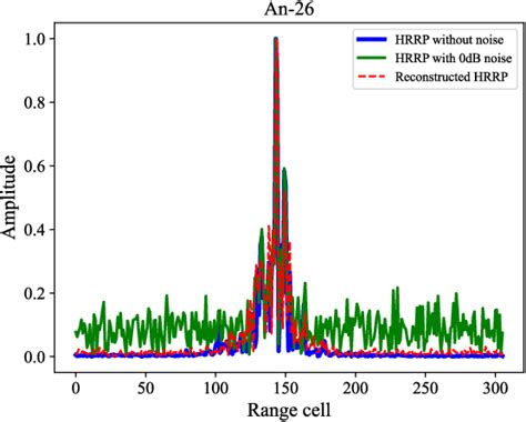 Figure 14 From A Prior Knowledge Guided Neural Network Based On Supervised Contrastive Learning