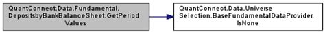 Lean QuantConnect Data Fundamental DepositsbyBankBalanceSheet Class Reference