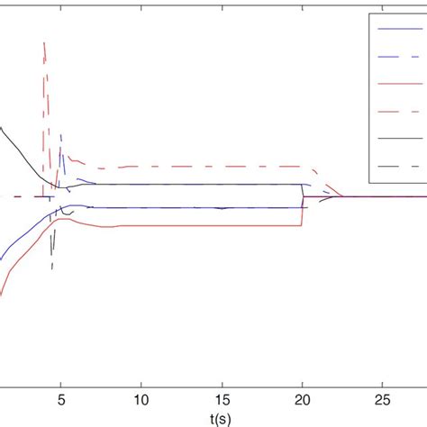 Forces Of Human And Environment In Cartesian Space Download Scientific Diagram