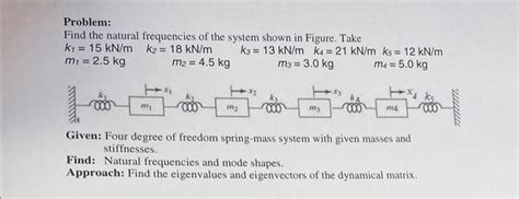 Solved Problem Find The Natural Frequencies Of The System Chegg