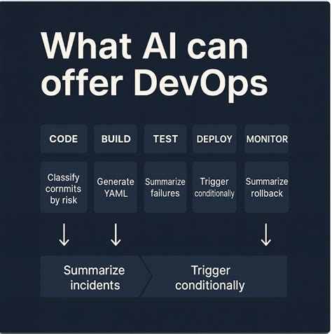Devops Ai Llm Infrastructureascode Kubernetes Platformengineering