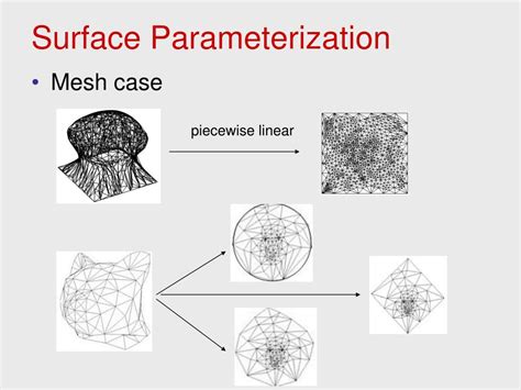 Ppt Discrete Conformal Mappings Via Circle Patterns Powerpoint Presentation Id 1120787