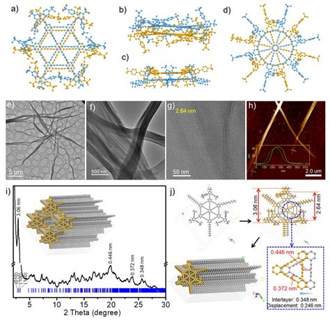 Jacs：纳米石墨炔自组装与石墨炔自模板生长 X Mol资讯