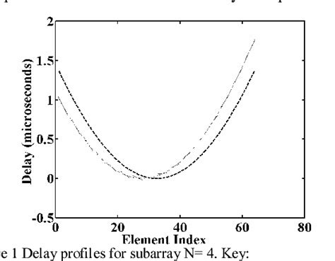 Table 1 From Phased Subarrays For Low Cost C Scan Applications Semantic Scholar