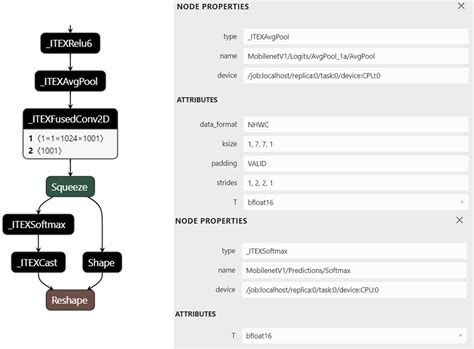 Tune Advanced Auto Mixed Precision — Intel® Extension For Tensorflow 0