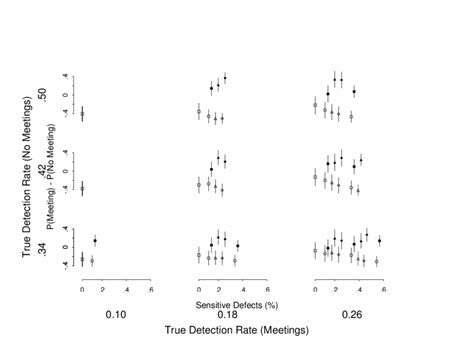 Inter Treatment Diierences For Sensitive And Insensitive Faults Download Scientific Diagram