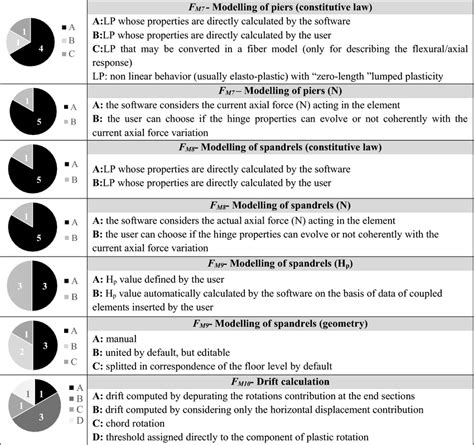 Overview On The Optionsmodelling Assumptions Adopted By The Software