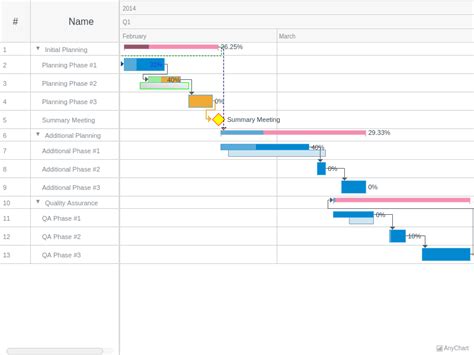 Settings From Data With Morning Theme Gantt General Features