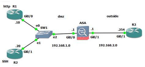 Cisco ASA NAT Port Forwarding Page Lessons Discussion NetworkLessons Community Forum