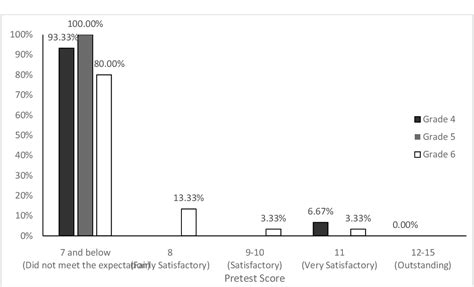 Figure 1 From Teaching Science Using Cubing Technique For Selected Elementary Grade Level