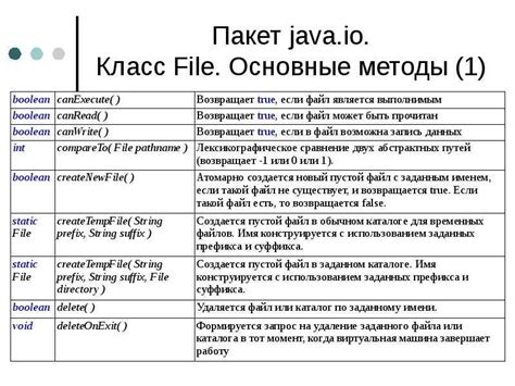 Java статические классы Модификатор Static в Java