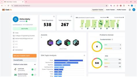 Disha Maity On Linkedin 100daysofcode Codingjourney 100daysofcode Learningeveryday