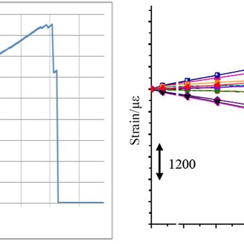 Fea Bending Analysis Of A B C Types I Fea Bending Analysis Of Sample