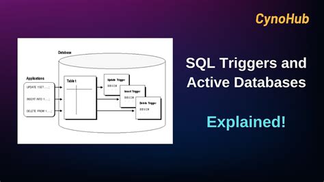 Jntuh Btech 2nd Year Sql Triggers And Active Databases I Explained