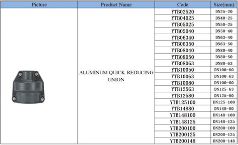 Dn63 40 Dn63 50 Aluminum Air Lines Pipe Clamps Aluminum Quick Reducing
