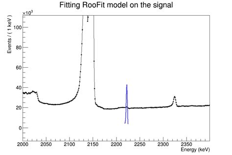 Peaks Dont Fit Well In Roofit Roofit And Roostats Root Forum