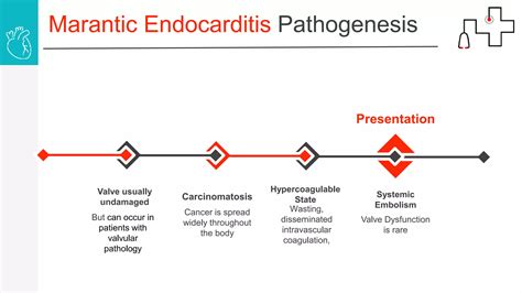Marantic Endocarditispptx