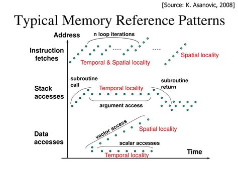 Ppt Chapter 13 Direct Memory Access Powerpoint Presentation Free