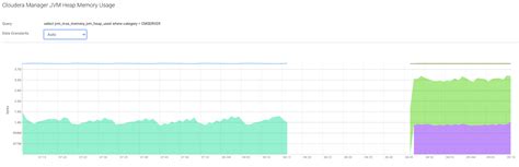 user impacts and limitations for cloudera manager in high availability mode