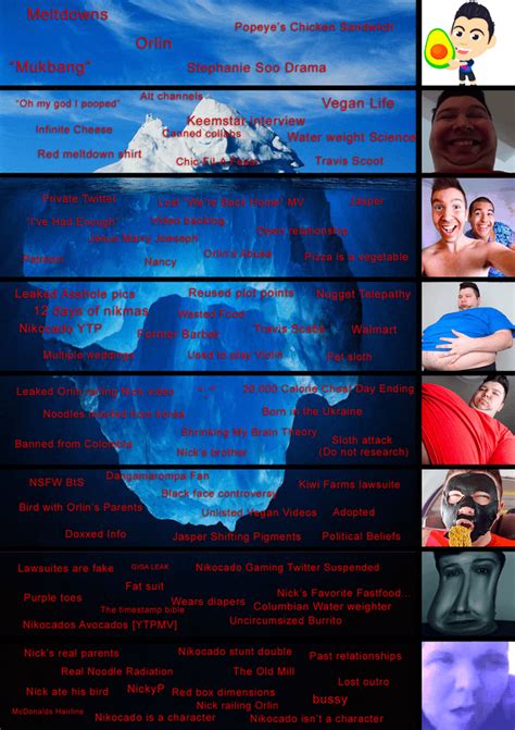 Nikocado And Orlin Sex Tape Rnikocadoavocadohate