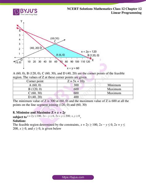 Ncert Solutions For Class 12 Maths Exercise 121 Chapter 12 Linear Programming