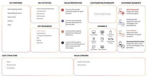 Amazon BEside Service Design On Behance