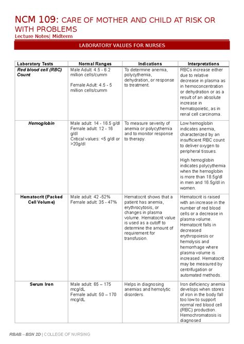 Compilation Of Lab Values LABORATORY VALUES FOR NURSES WITH PROBLEMS Lecture Notes Midterm