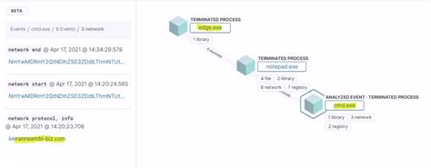 elastic security process diagrams and detections teddy roxpin s blog