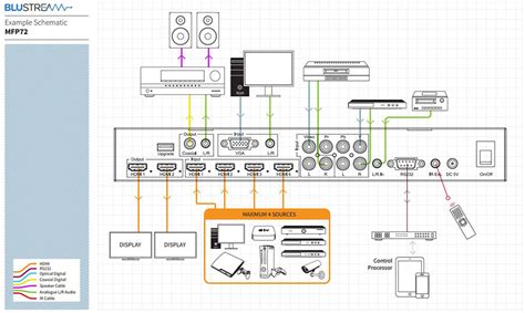 เครองเลอกสญญาณ BLUSTREAM MFP72 ราคาพเศษ musicspace