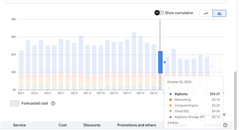 Dealing With Dynamic Structured Json Fields In Sql A Case Using Dbt And Jinja In Bigquery By