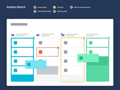How To Manage Workflows Using Kanban Boards In Jira Idalko
