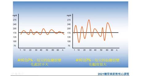 什麼時機要做自我血糖監測？醫：使用胰島素、運動前這5情况別忘記 華人健康網 專業即時優質的健康新聞及資訊分享平台業即時優質的健康新聞及