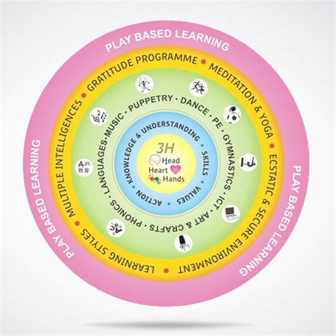 Myp Program For Middle Year Students
