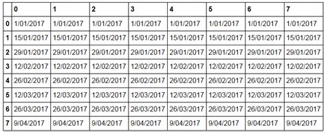 Python How To Append All The Columns Into One Column In Pandas