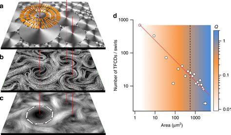 Self Assembly Of The Active Nematic In Contact With The Patterned