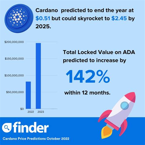 Mitesh Shah Posted On Linkedin