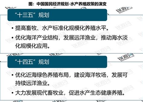2022水产养殖行业国家相关政策及重点发展目标解读：培育现代海洋渔业推动海 锐观网