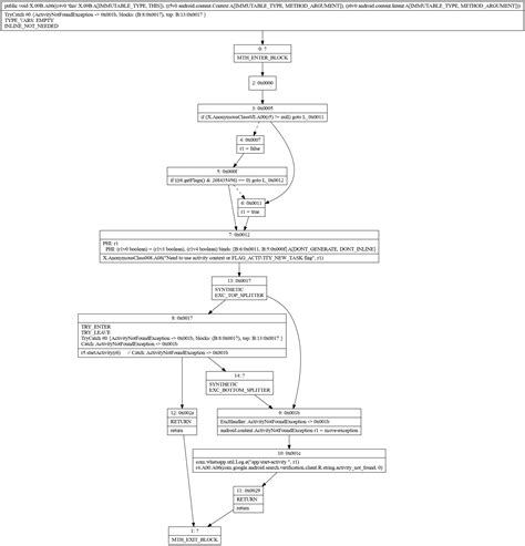 Core Decompilation Fails Because Of Compiler Optimization Code Deduplication · Issue 1262