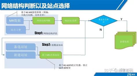 5g Nr无线网络规划 Ict百科