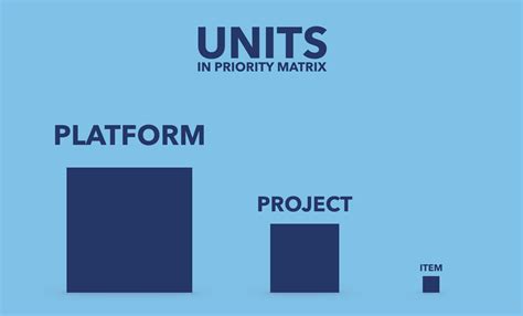 Priority Matrix Curriculumalmost 101 Ways To Use A Priority Matrix Item