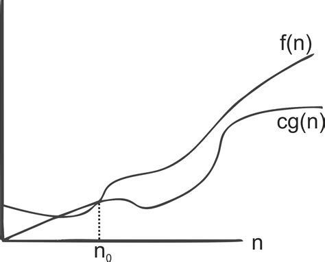Big Omega Ω DAA Tutorial Study Glance