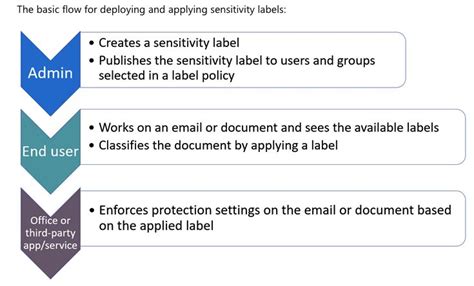 Henry Aws Azure Architect Posted On Linkedin