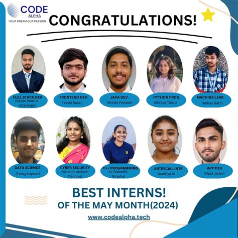 Codealpha On Linkedin Codealpha Bestintern 21 Comments