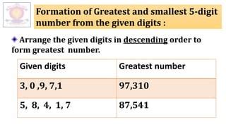 STD 5 CH1 5 DIGIT NUMBERS Pptx Education