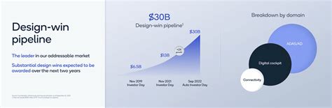 Qualcomm Stock New Era Nasdaq Qcom Seeking Alpha