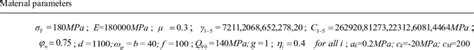 Material Parameters Of Cyclic Plasticity Model Download Table