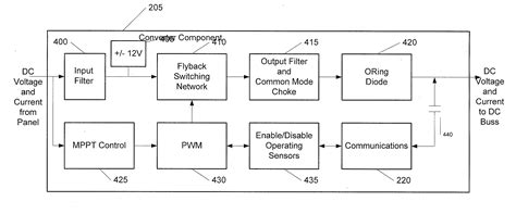 Advanced Renewable Energy Harvesting Eureka Patsnap Develop Intelligence Library